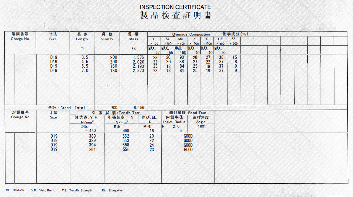 鉄筋とは？ 基礎知識から鉄筋工事の仕事内容、価格まで解説 - てつまぐ